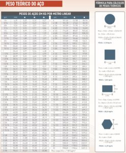 Barra de Aço: Peso, Formato e Tipos » Aços Nobre em Sorocaba