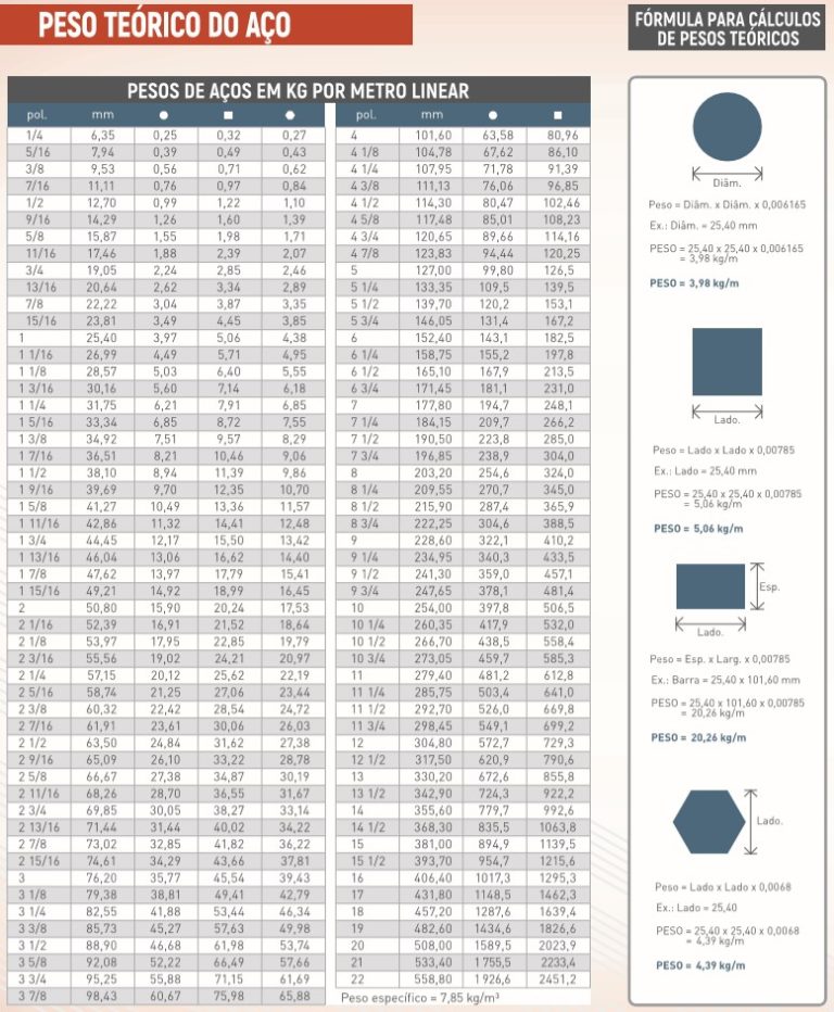 Barra de Aço: Peso, Formato e Tipos » Aços Nobre em Sorocaba